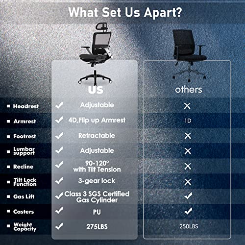Ergonomic Mesh Office Chair with Footrest, High Back Computer Executive Desk Chair with Headrest and 4D Flip-up Armrests, Adjustable Tilt Lock and Lumbar Support-Black