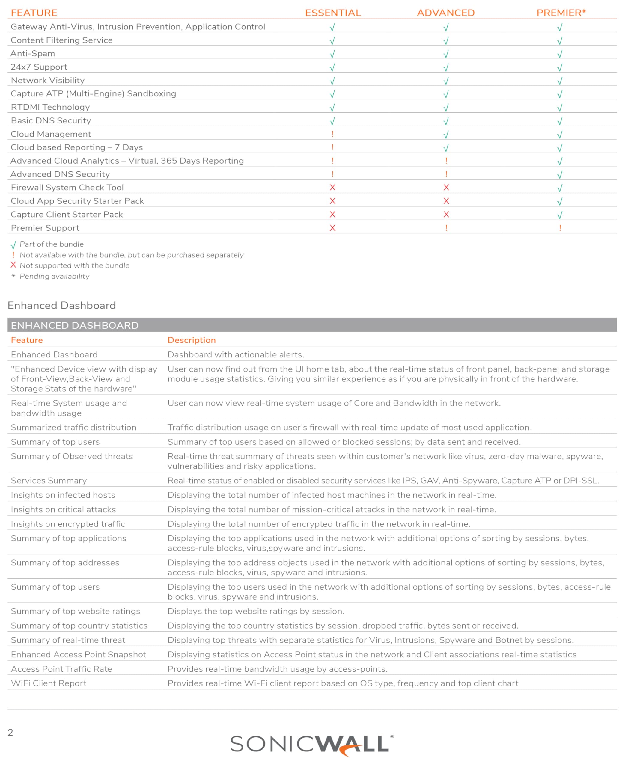 SonicWall NSA 6650 1YR Gtwy AntiMal Intrusion Prevent and App Ctrl 01-SSC-8979