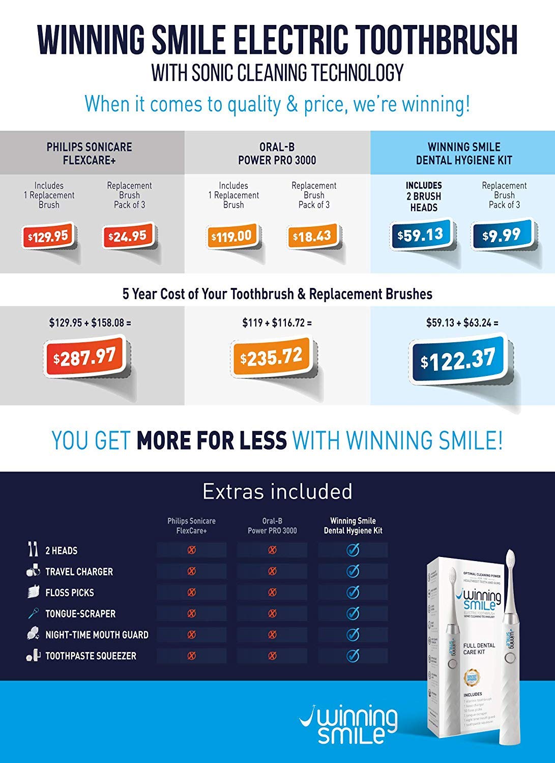 Winning Smile Electric Toothbrush Dental Kit for Adults - Best Sonic Power Cleaning Technology - Rechargeable Electronic Toothbrushes