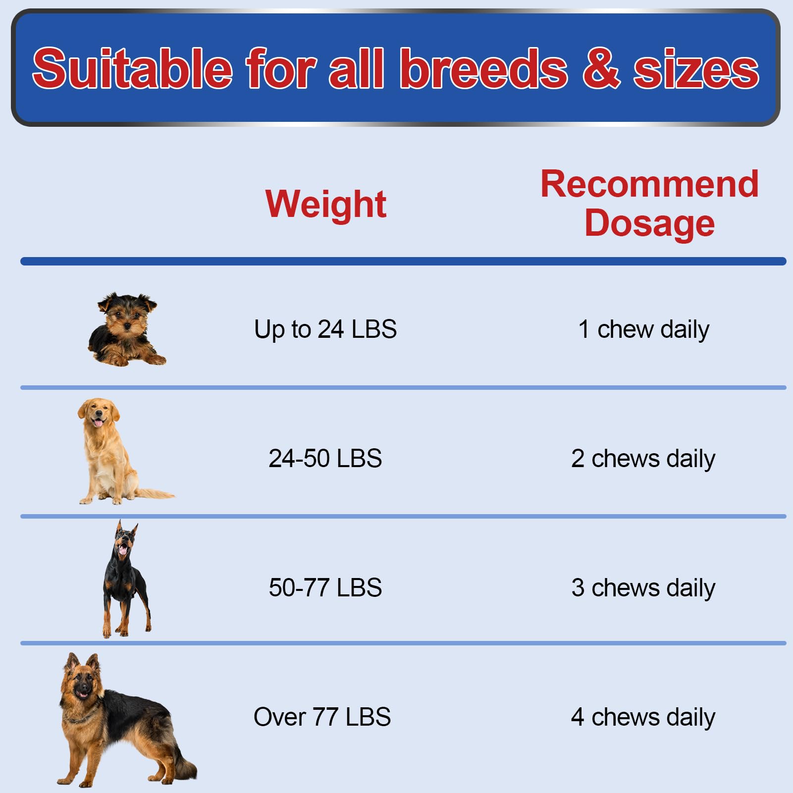 ColEaze Joint Supplement for Dogs, Glucosamine Chondroitin for Dogs Joint Pain Relief, MSM - Advanced Mobility Chews Reduce Inflammation, Hip & Joint Care - Chicken Flavor - 120 Ct