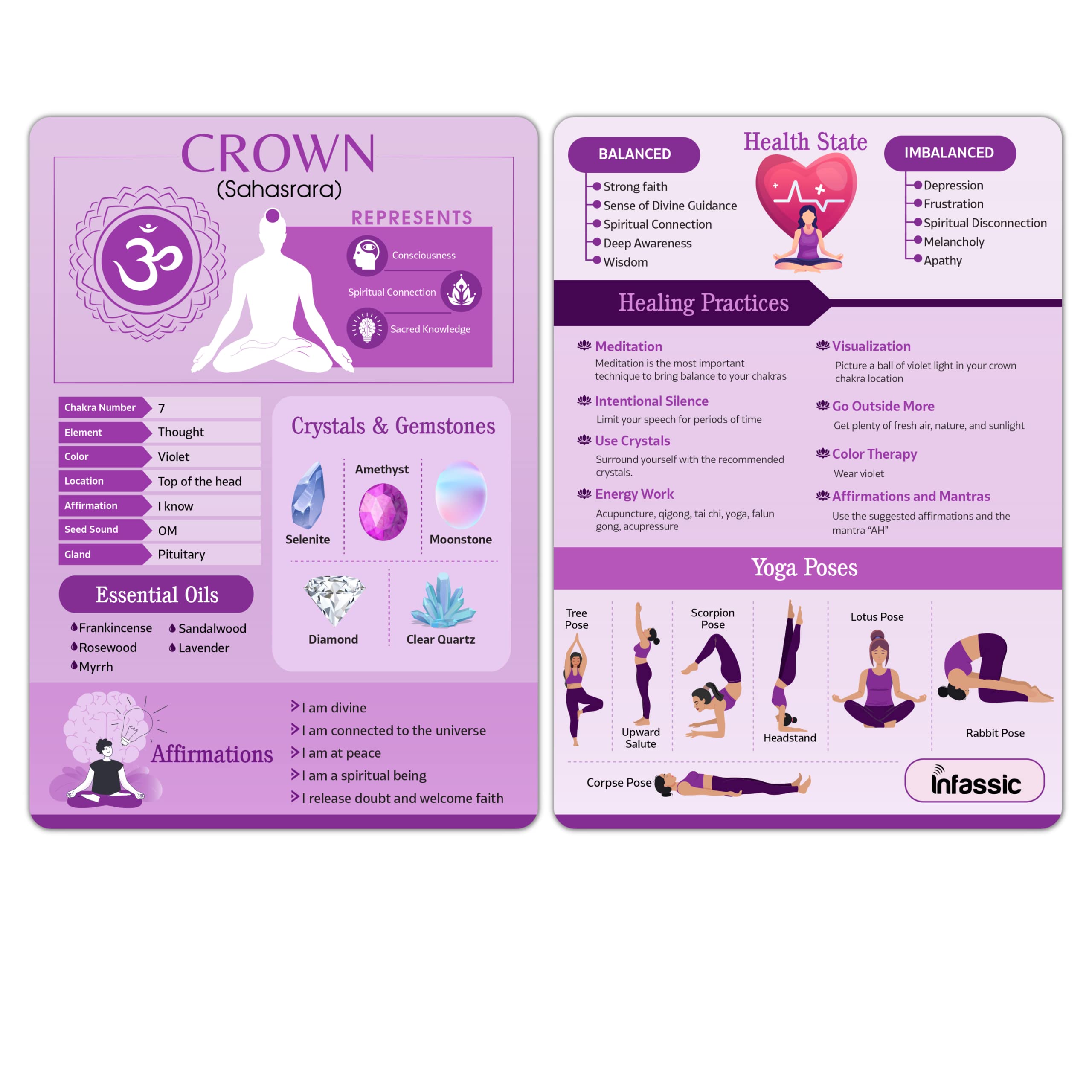 7 Chakras Cheat Sheet Cards - Quick Reference Guides for Chakra Healing - Double-Sided Chakra Information Chart for Beginners - Holistic Health - Affirmations, Crystals, Essential Oils, Yoga Poses