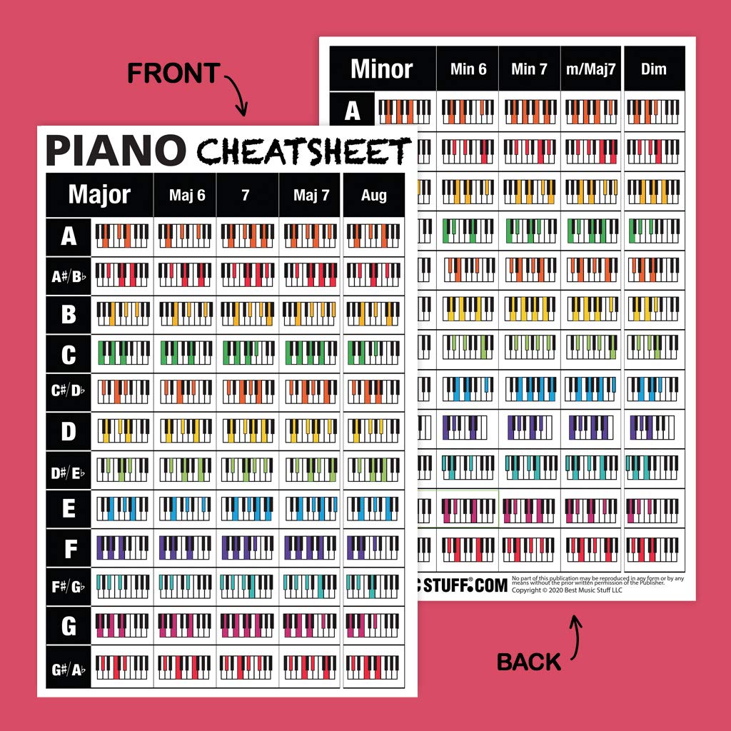 Best Music Stuff Piano Reference Poster + Piano Chords Cheatsheet • A Comprehensive Piano Guide: Chord Mastery and Keyboard Reference Poster Set