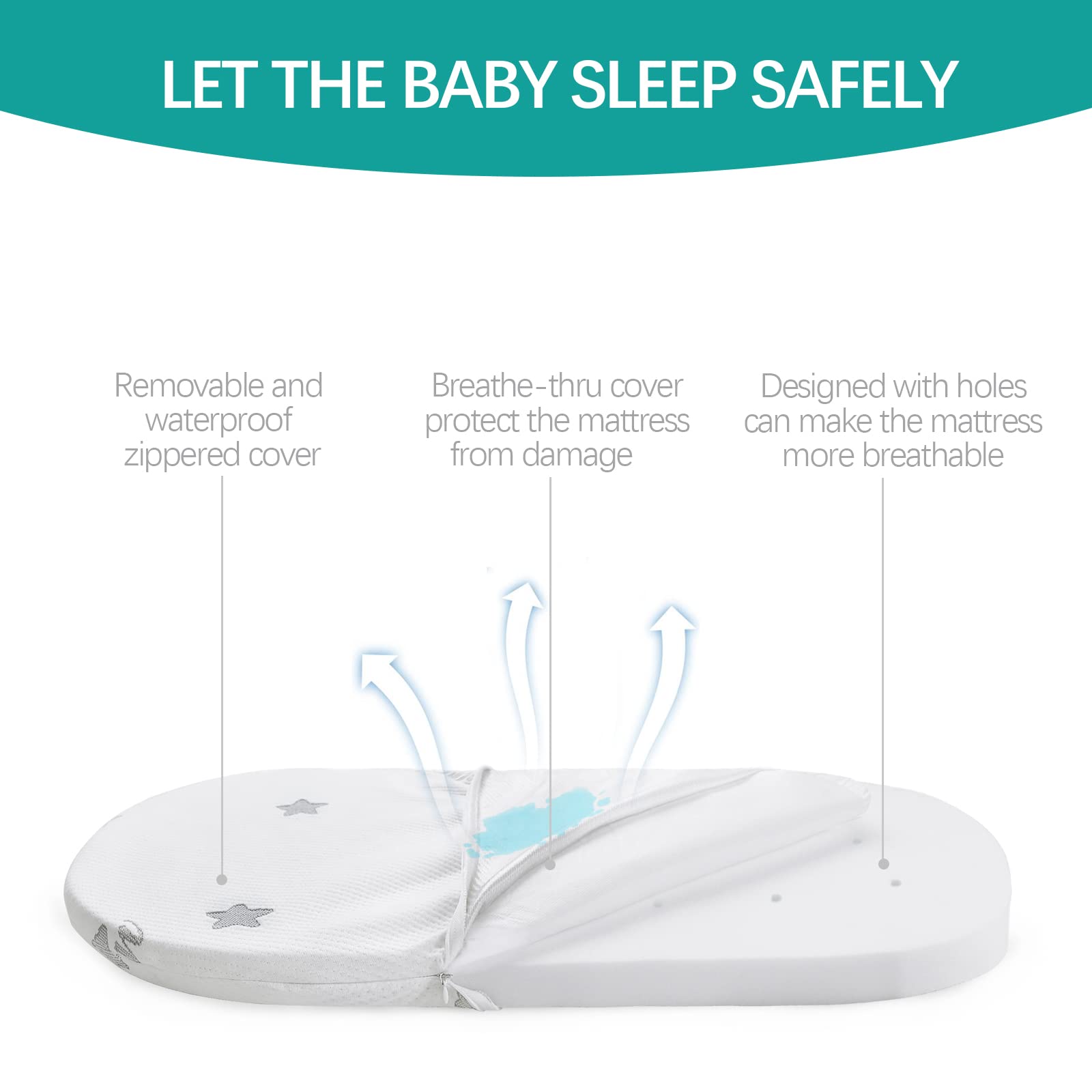 Bassinet Mattress Pad (15"x 30"x 0.8") Fits Moses Basket, Oval Shaped with Removal Zippered Cover, Waterproof Breathable Soft Foam