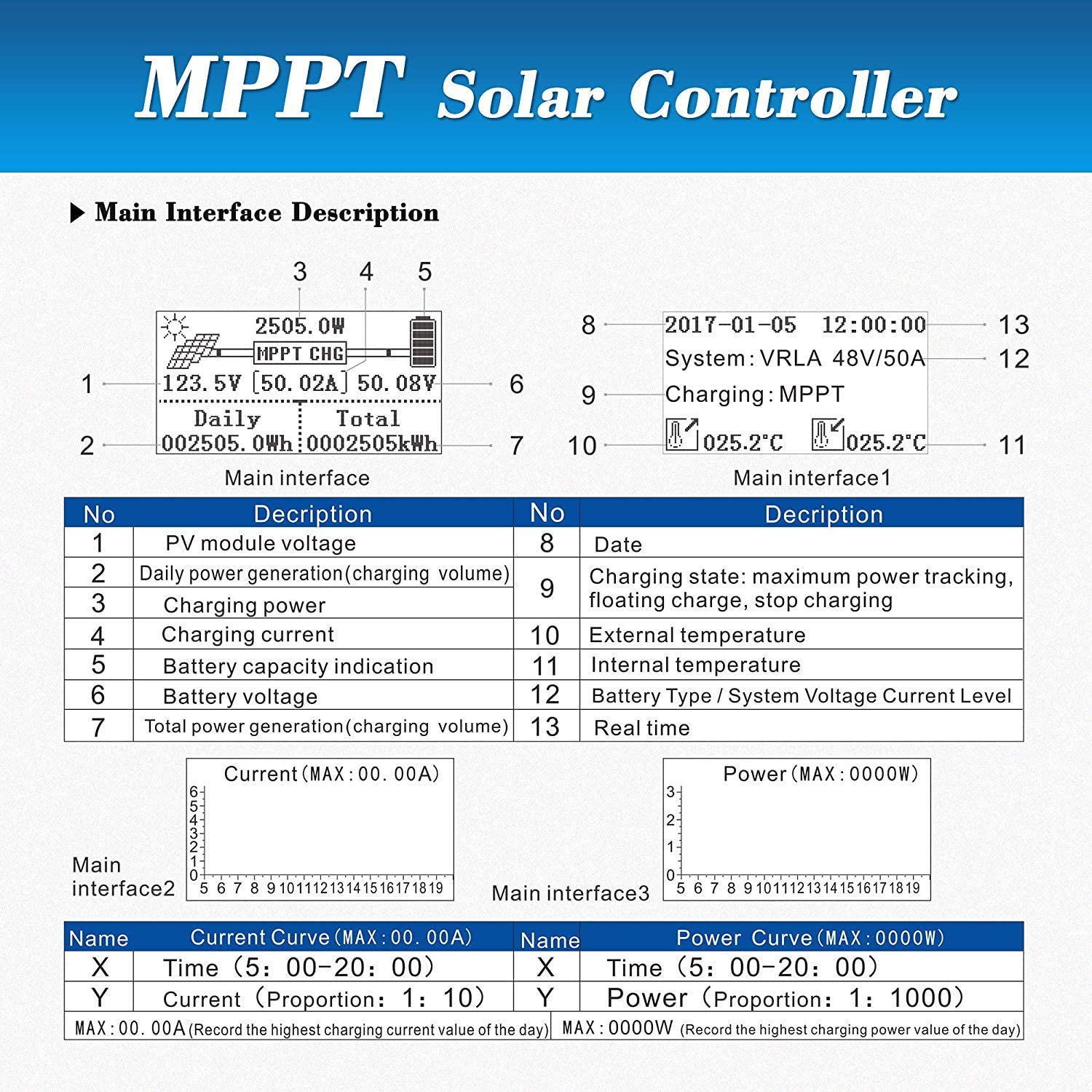 60A MPPT Solar Charge Controller 12V 24V 36V 48V Auto Battery Regulator, Solar Panel Max 150V Input for Lithium, Sealed, Gel, and Flooded Batteries (Yellow)