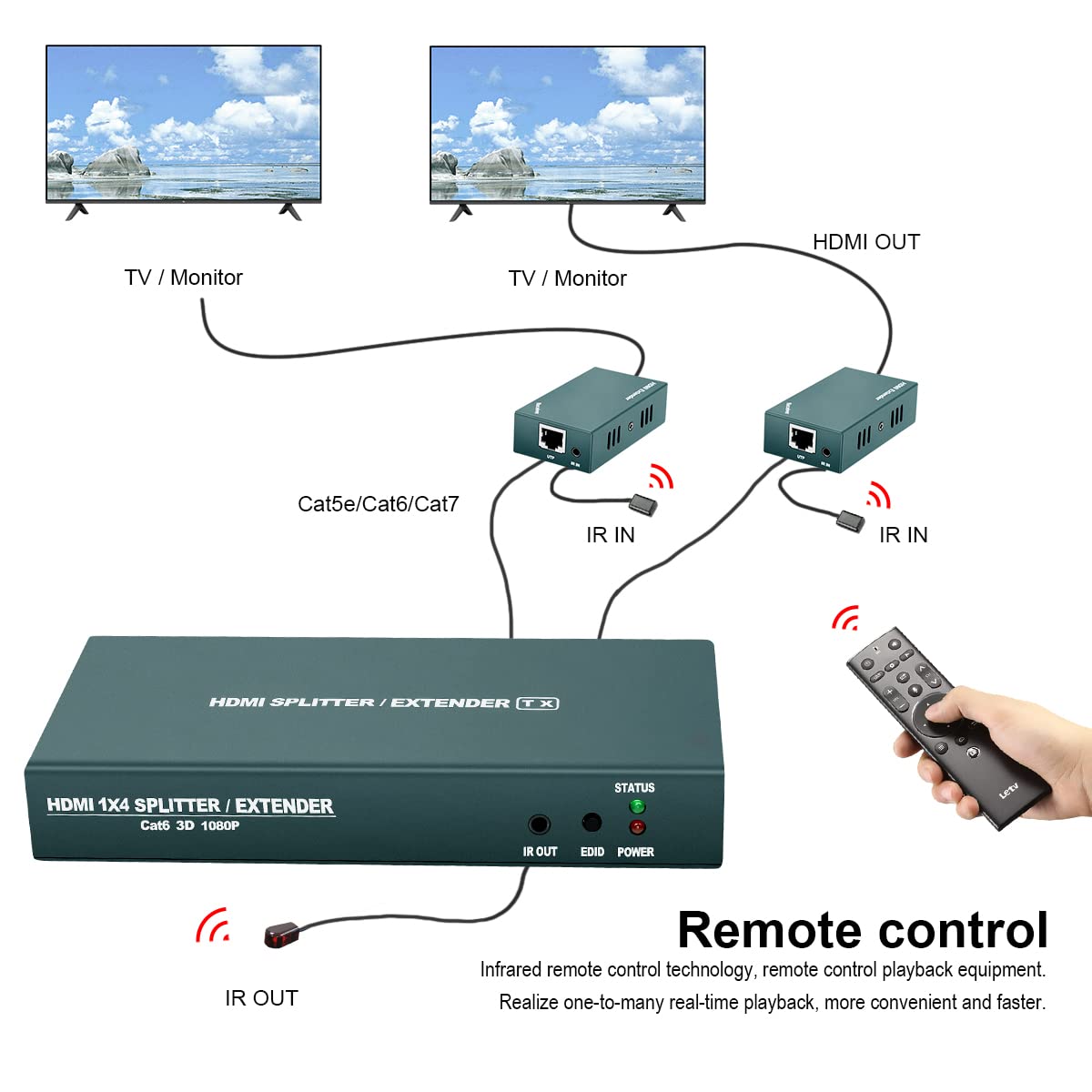 HDMI Extender Splitter 1x2 with IR, UHD 1080P@60Hz, Extending 165ft (50m) Length Transmission Over CAT5e/CAT6/CAT7 Cable, 2 Channel Transmission with 2 HDMI Loop Out