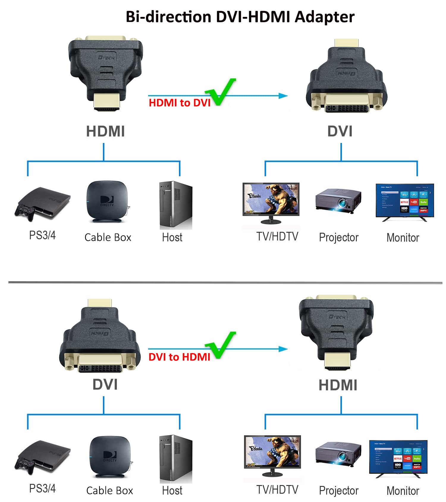 DTech DVI Female to HDMI Male Adapter Bi-Directional DVI-I 24+5 Port Converter