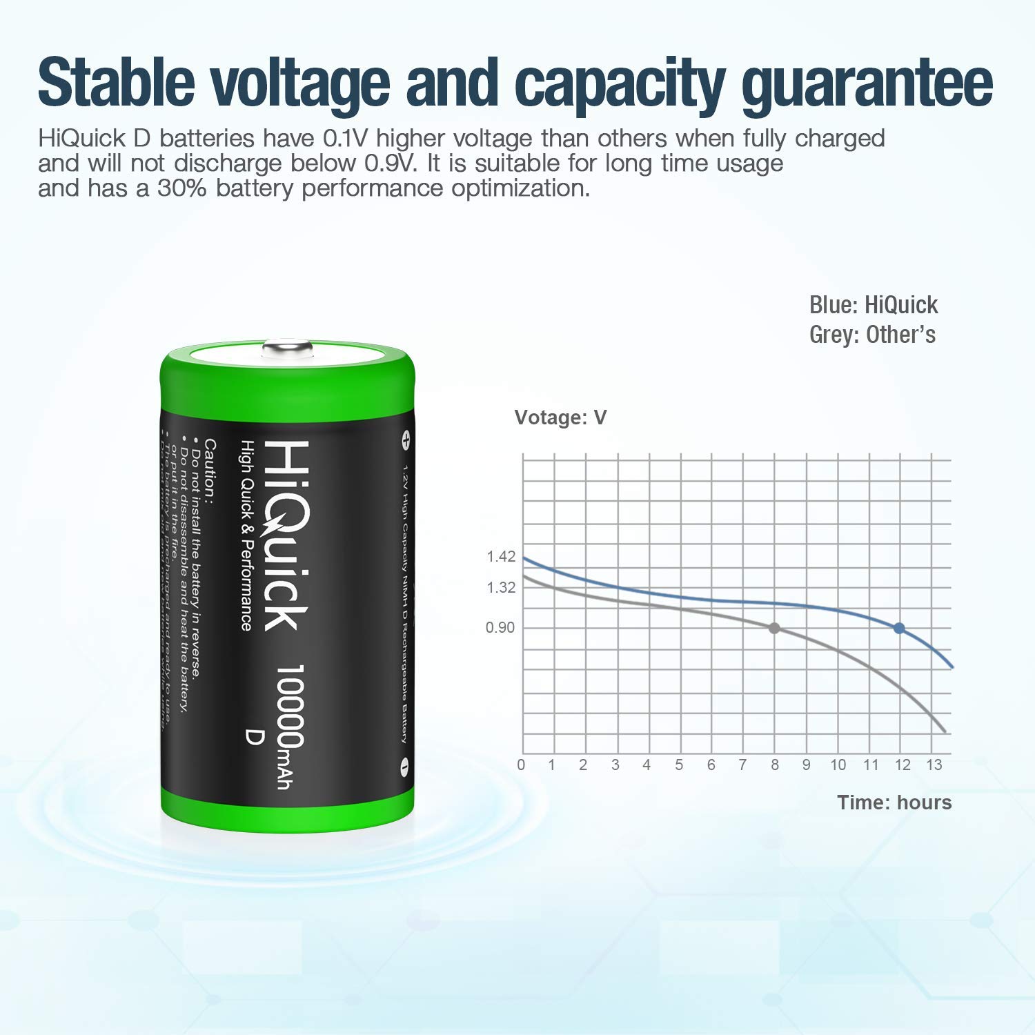 HiQuick D Rechargeable Batteries, 10000mAh 1.2V NiMH Per-Charged D Cell Long Lasting D Size Batteries with Store Boxes(4 Pack)