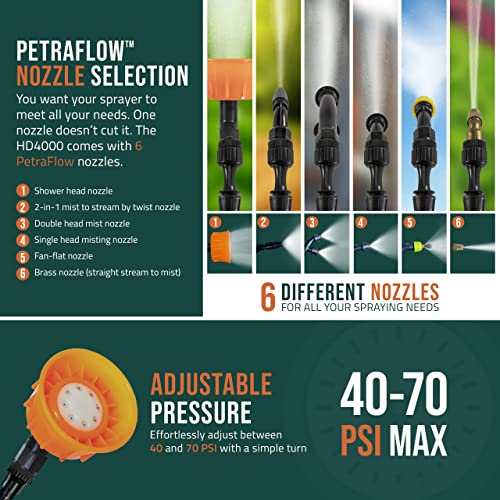PetraTools 4 Gallon Battery Powered Backpack Sprayer (HD4000) β Extended Spray Time Long-Life Battery - New HD Wand Included, Wide Mouth Lid, Multiple Nozzles & Battery Included