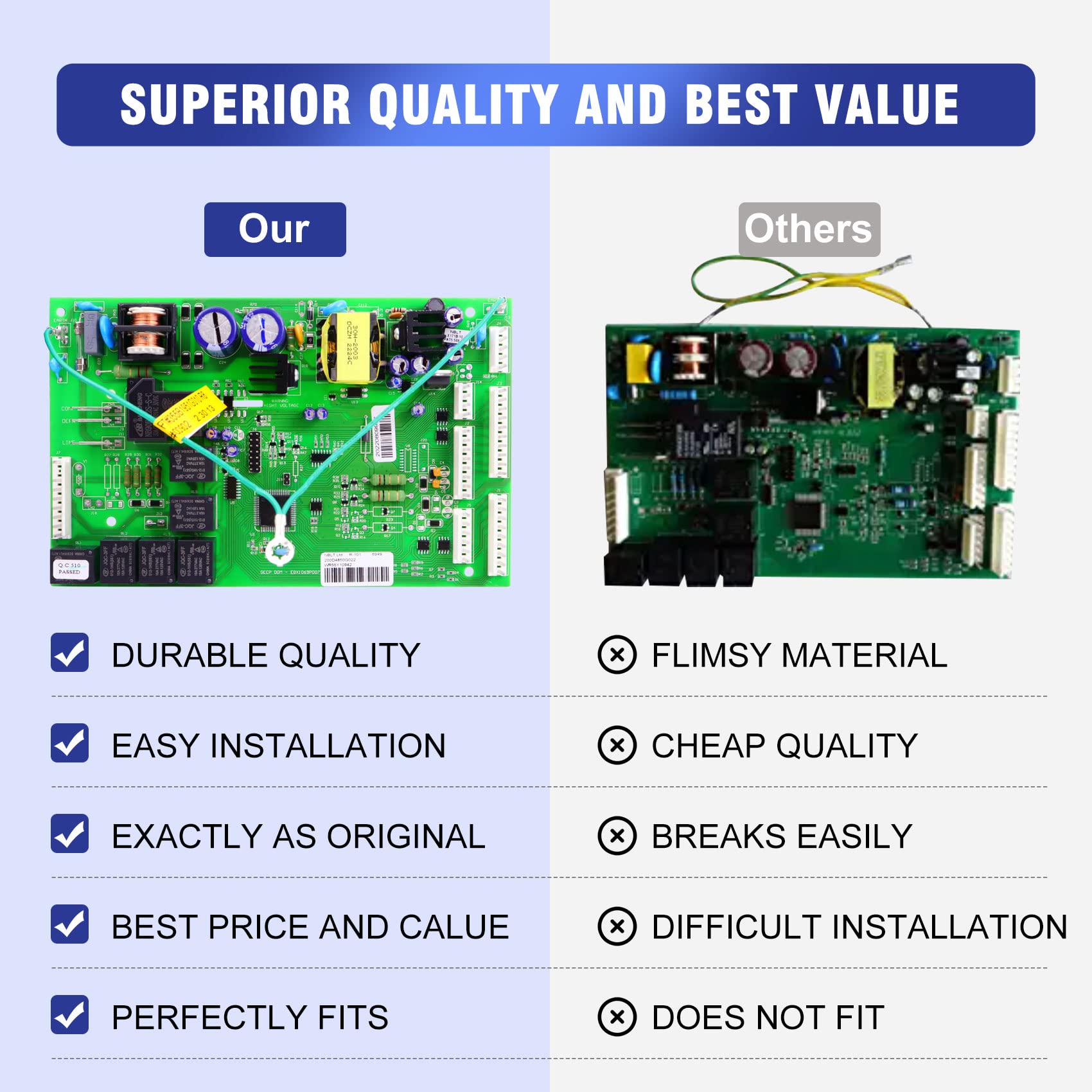 πΊππππππ π΅ππ WR55X10942C WR55X10942 Control Board from Factory Retail BoxοΌCompatible with Ge Refrigerator Main Control Board/Motherboard, New Chips from PCBA Factory Parts -1 Yr