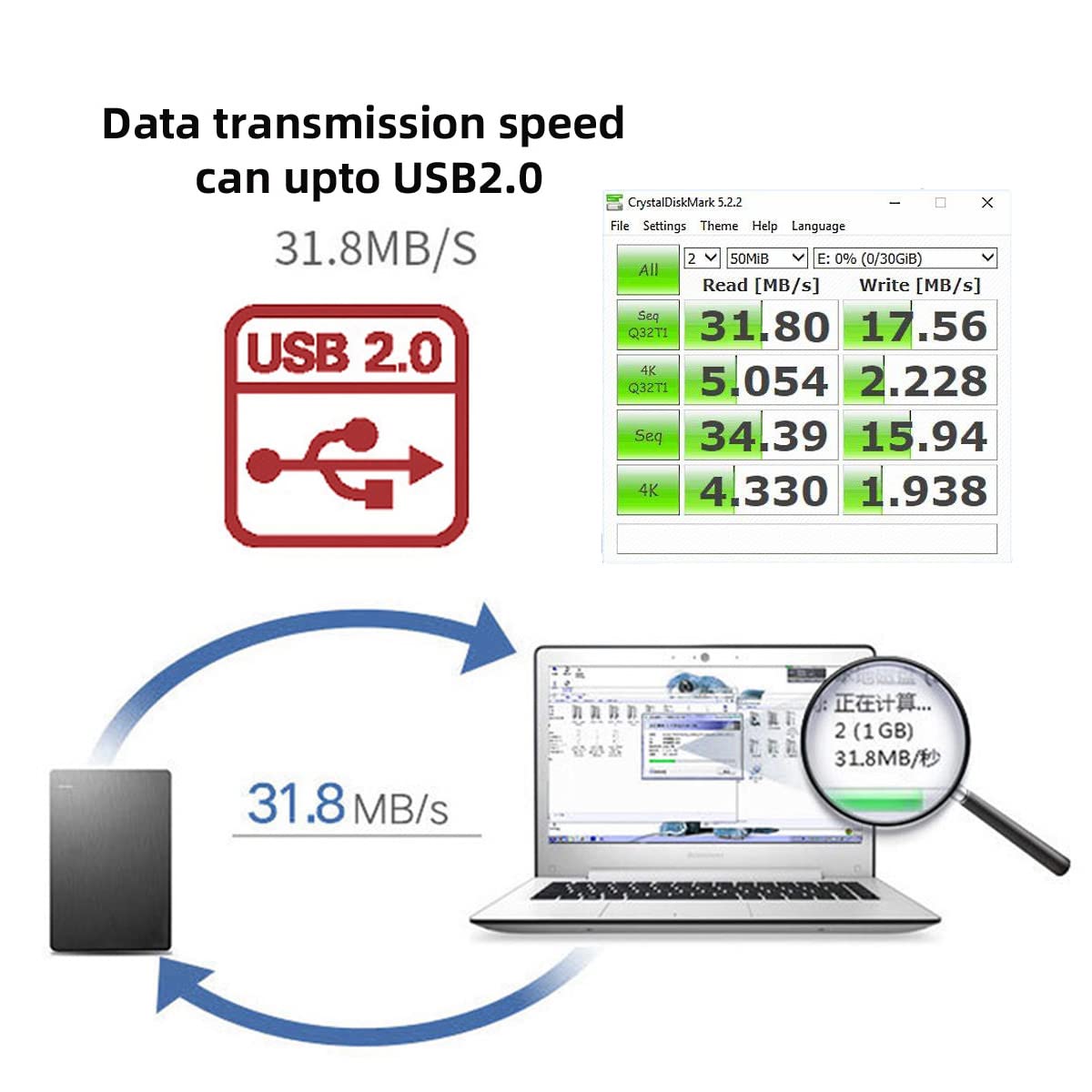 cablecc Dual USB 2.0 Male to Standard B Male Y Cable 80cm for Printer & Scanner & External Hard Disk Drive