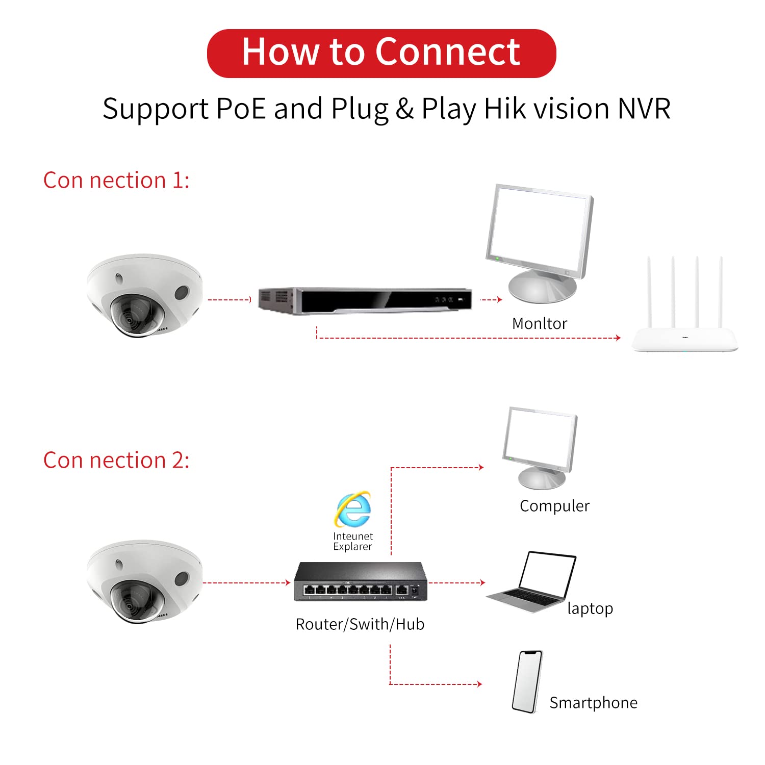 Hikvision Dome Camera Compatible DS-2CD2543G2-IS 2.8mm Lens 4MP AcuSense Built-in Mic Fixed Mini Network Camera PoE IR H.265 IP67 Waterproof IK08 Original IP Camera International Version