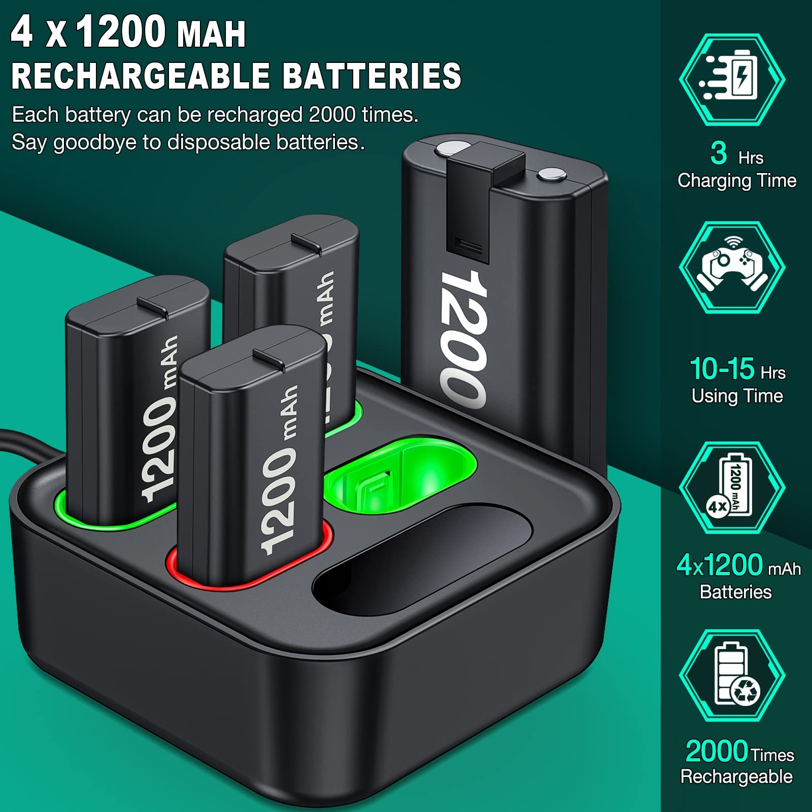 4 x 1200mAh Rechargeable Controller Battery Pack Compatible for Xbox Series X|S/Xbox Controller, Xbox Rechargeable Battery Pack with Battery Charger Station for Xbox One/ Xbox S/ Xbox X/ Xbox Elite
