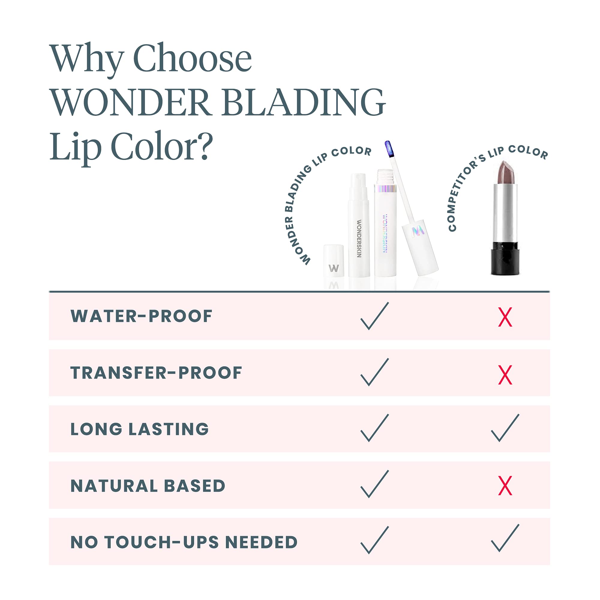 Wonderskin Wonder Blading Lip Stain Peel Off and Reveal Kit - Long Lasting, Waterproof Pink Lip Tint, Transfer Proof Natural Makeup Stain Kit (Beautiful)