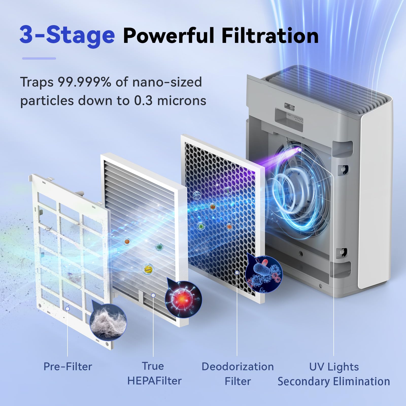 Afloia Air Purifiers, H13 True HEPA Filter with Air Quality Sensor & Auto Mode