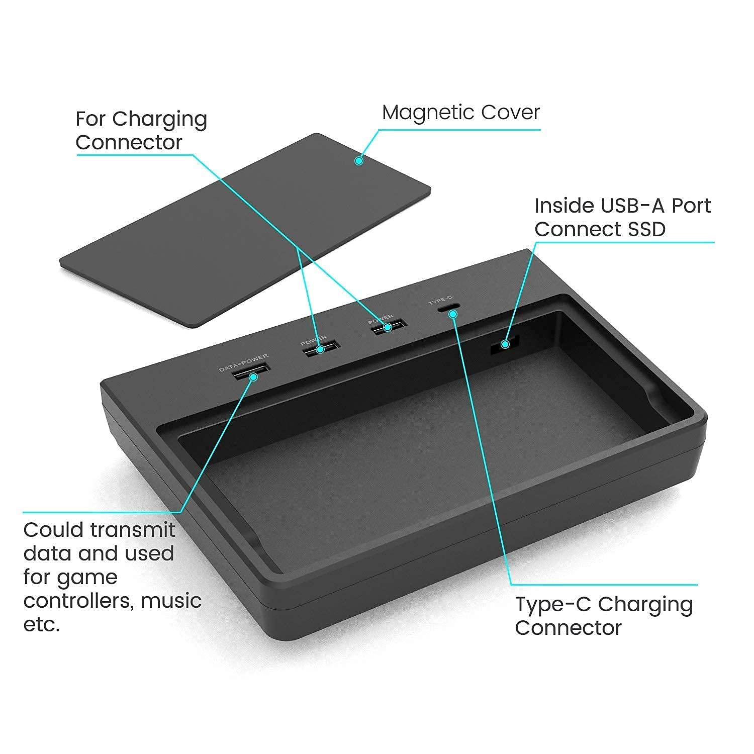 TAPTES USB Hub 5 in 1 Ports for Tesla Model 3 Before June 2020(Not Fit for Model Y),Dashcam & Sentry Mode Viewer USB Hub dongle USB (Not Fit for Tesla Model 3 Produced After June 2020)