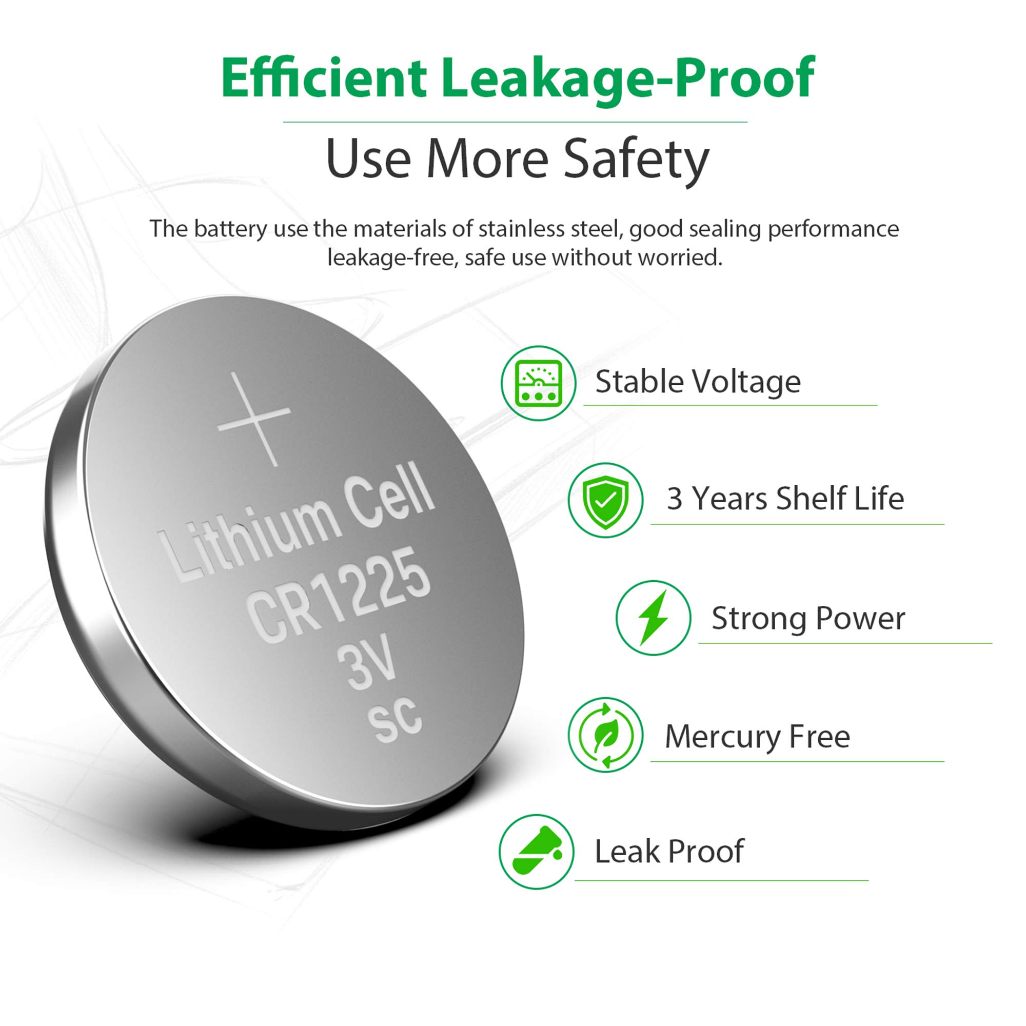 LiCB CR1225 Battery,Long-Lasting & High Capacity CR1225 Lithium Batteries,3 Volt Coin & Button Cell (5-Pack)