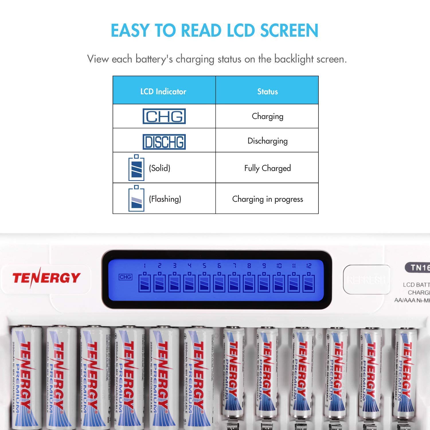 Tenergy 12 Pack Premium AA NiMH Rechargeable Batteries with Charger, 1.2V AA Batteries Ideal for Everyday Electronics and high Power Devices