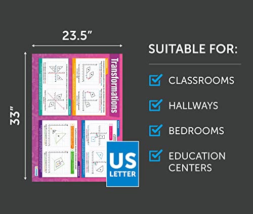 Daydream Education Transformations Math Poster – Gloss Paper – LARGE FORMAT 33” x 23.5” – Classroom Decoration - Bulletin Banner Charts