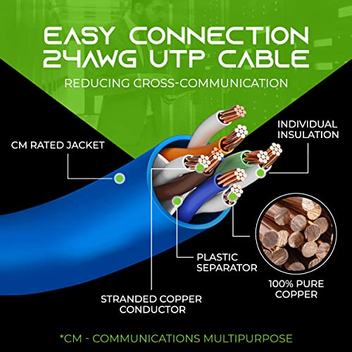 GearIT Cat 6 Ethernet Cable 1 ft (24-Pack) - Cat6 Patch Cable, Cat 6 Patch Cable, Cat6 Cable, Cat 6 Cable, Cat6 Ethernet Cable, Network Cable, Internet Cable - Blue 1 Foot