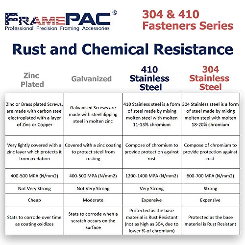 FramePac #10 x 1.5 Sheet Metal Screws 410 Martensitic Stainless Steel Self-Drilling Pan Head Phillips Drive Screw(Pack of 18 - M4.8 x 38mm)
