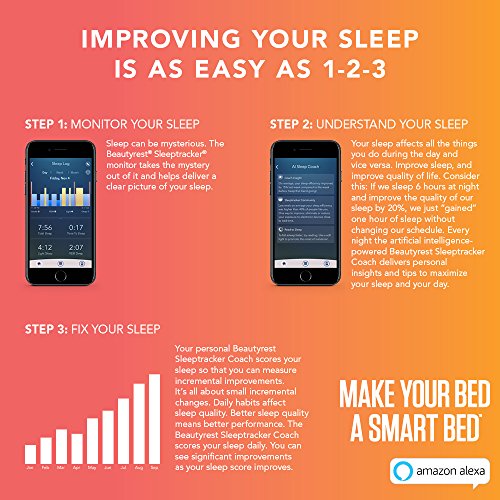 Beautyrest Sleeptracker Monitor β Wearable-Free Sleep Tracker β Intuitive App and Alexa Enabled