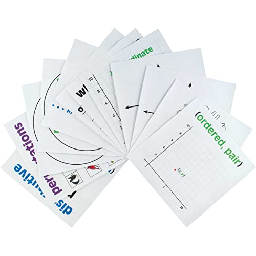 Really Good Stuff 159412 Math Vocabulary Word Wall - Pre-Algebra