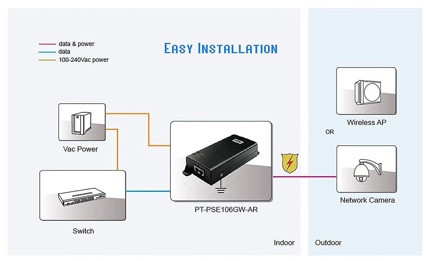 PROCET Gigabit 60W PoE Injector IEEE802.3BT/ PoE++ Compliant Power Injector 2KV AC Surge Protection for IP Camera, Access Point Long Range Transmission, PT-PSE106GW