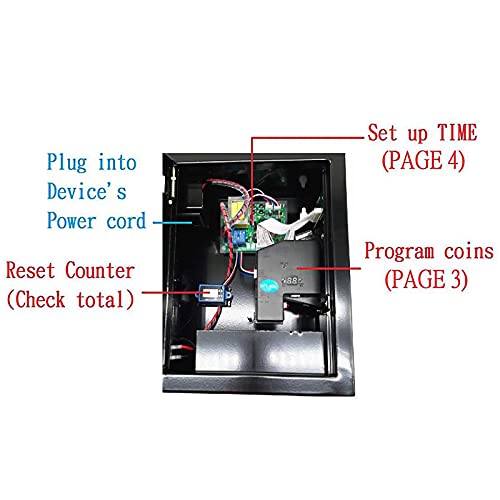 Happybuy Coin Operated Timer Control Power Supply Box Coin Acceptor Programmable Control Coin Acceptor Multi Coin Selector for Vending Machine Electronicial Device, 110V