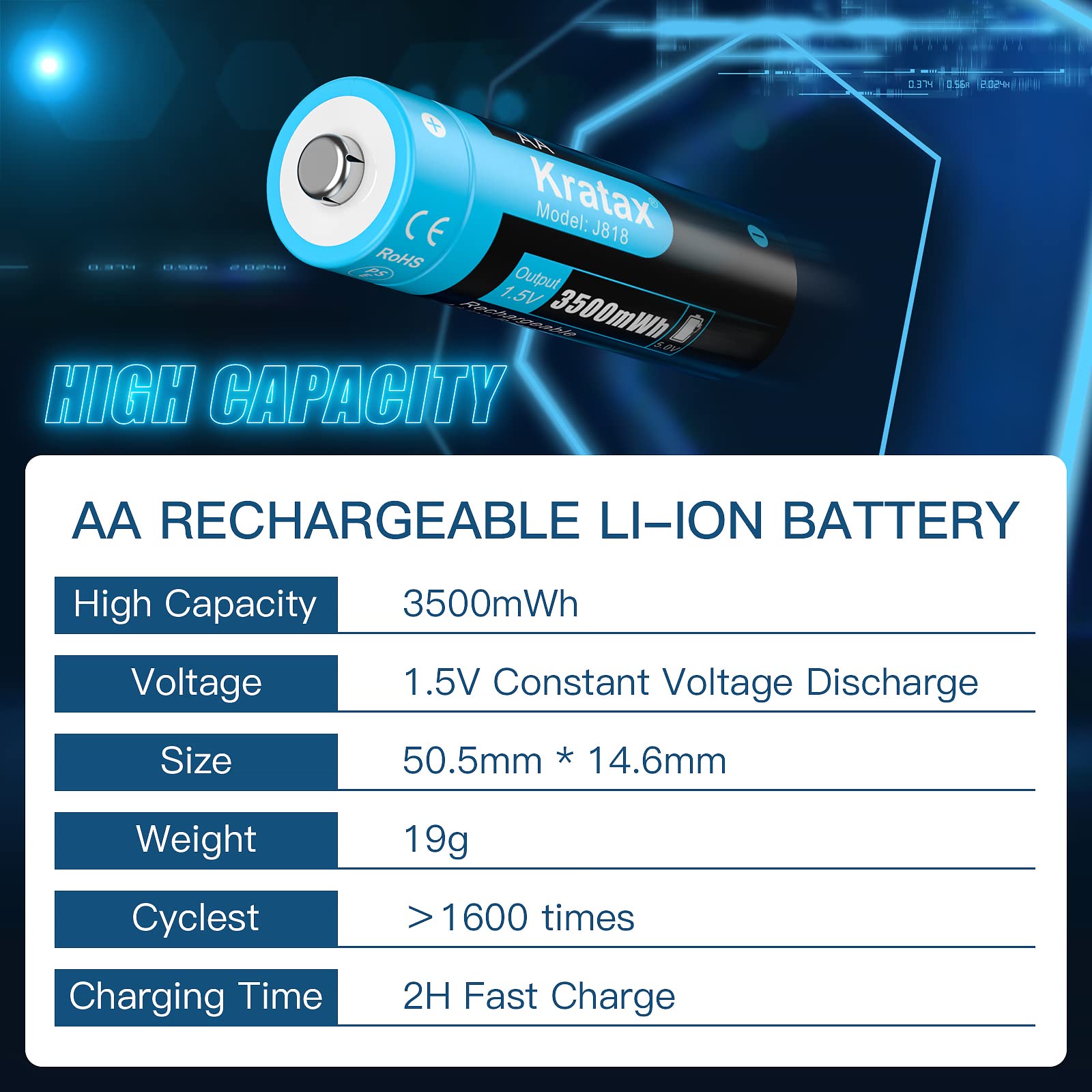 Kratax Lithium Batteries AA Rechargeable 4 Count 1.5V 3500mWh Li-ion Rechargeable Batteries with 2H Battery Charger, 1600 Cycles Long-Lasting, Constant Voltage Output for XBox Controller, Electric Toy
