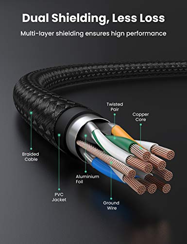 UGREEN Cat 7 Ethernet Cable 15FT High Speed Braided Internet Cord Cat7 RJ45 Shielded Indoor Heavy Duty LAN Network Cables Compatible for Gaming PC PS5 PS4 PS3 Xbox Modem Router Smart TV 15FT