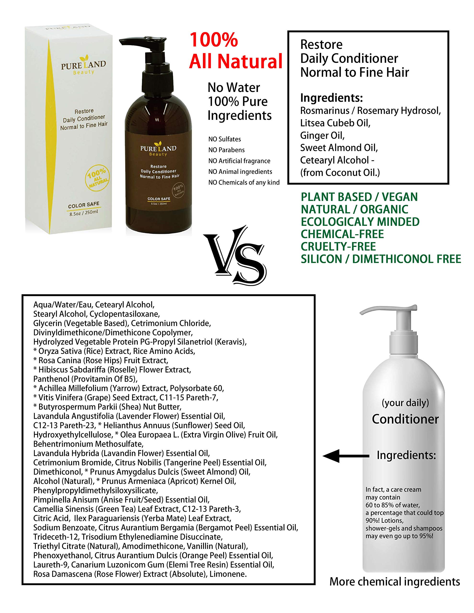 Pureland Beauty Restore Daily Conditioner - Natural Hair Conditioner for Normal to Fine Hair - Sulfate-Free and Plant-Based - 8.5 oz