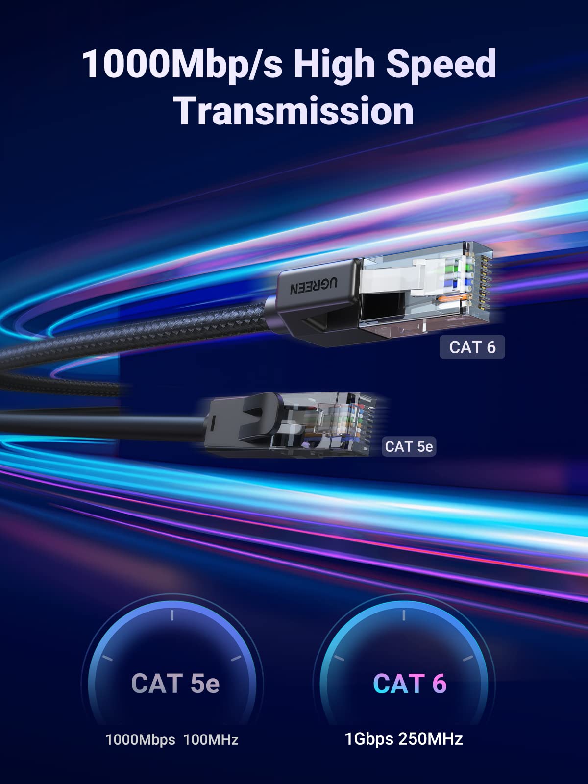 UGREEN Cat 6 Ethernet Cable Braided Cat6 Gigabit High Speed 1000Mbps Internet Cable RJ45 Shielded Network LAN Cord Compatible for PC PS5 PS4 PS3 Xbox Smart TV Router 6FT