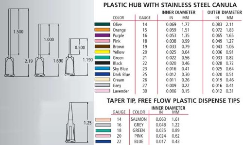 Blunt Tip Dispensing Fill Needle 20ga x 1/2" Yellow 50 pcs