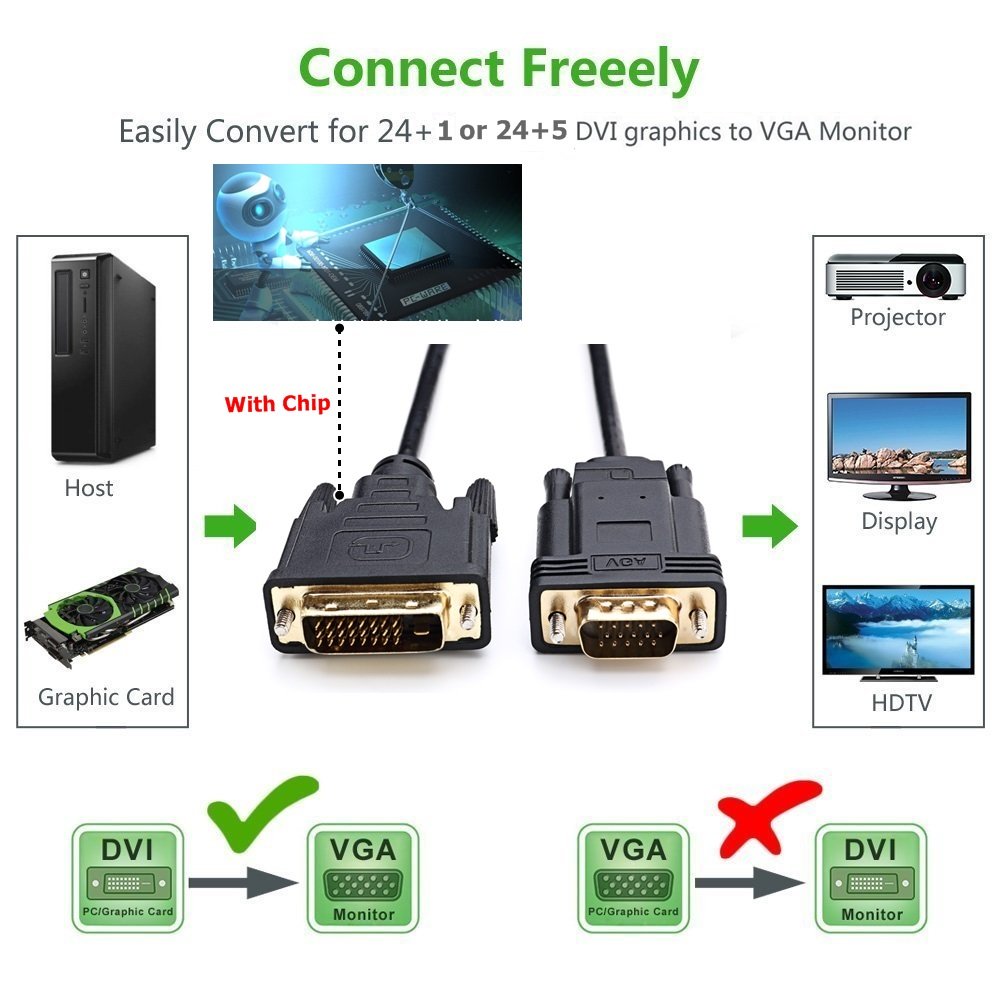 CableDeconn Active DVI to VGA, 6FT DVI 24+1 DVI-D M to VGA Male with Chip Active Adapter Converter Cable for PC DVD Monitor HDTV