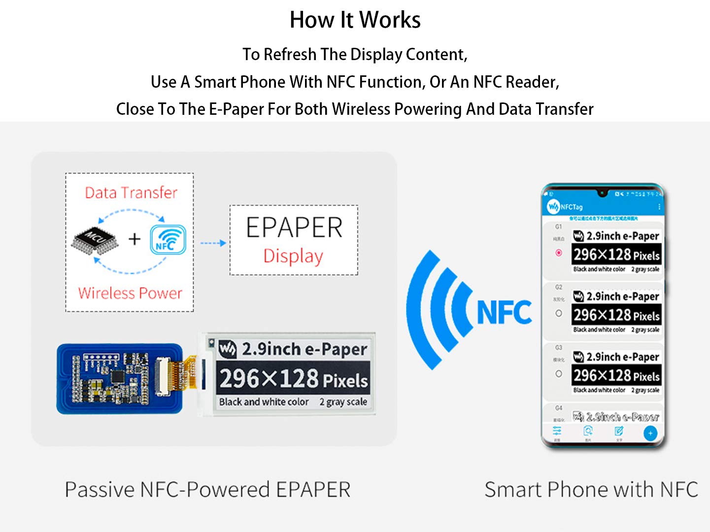 Waveshare 2.9inch Passive NFC-Powered e-Paper No Battery Required No Messy Wiring Novel Passive NFC Tech Wireless Powering & Data Transfer APP Provided 296×128 Pixel,Black& White Color