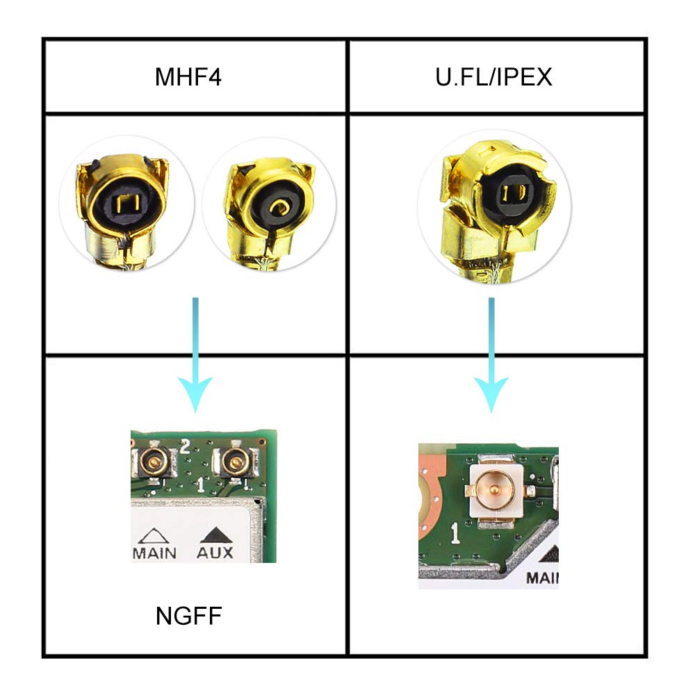 Superbat 3" U.fl/IPEX Cable Mini PCI to SMA Female Low Loss Coaxial Cable for Wireless Routers Mini PCIe Cards Network Extension Bulkhead Pigtail PCI WiFi WAN Repeater Low Loss Coaxial Cable 2-Pack