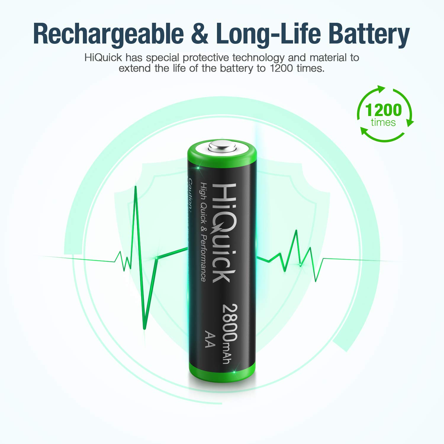 Rechargeable AA Batteries with Charger, HiQuick 2800mAh High Capacity Double A Batteries 8 Counts with 8 Bay AA AAA Smart Battery Charger for Ni-MH Ni-CD, Fast Charging