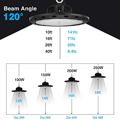 PATHBREAKER LED High Bay Light 150W UFO High Bay LED Light with UL Approved 6'Cable & Plug 22500LM 5000K 600W MH/HPS Replacement Commercial Warehouse Garage Barn Factory Shop Light