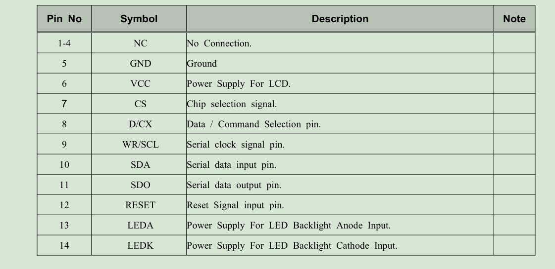 SANZAMELIN 3.5-inch TFT LCD 320 X480 Resolution SPI Interface IPS Full View with capacitance TP Touch Screen
