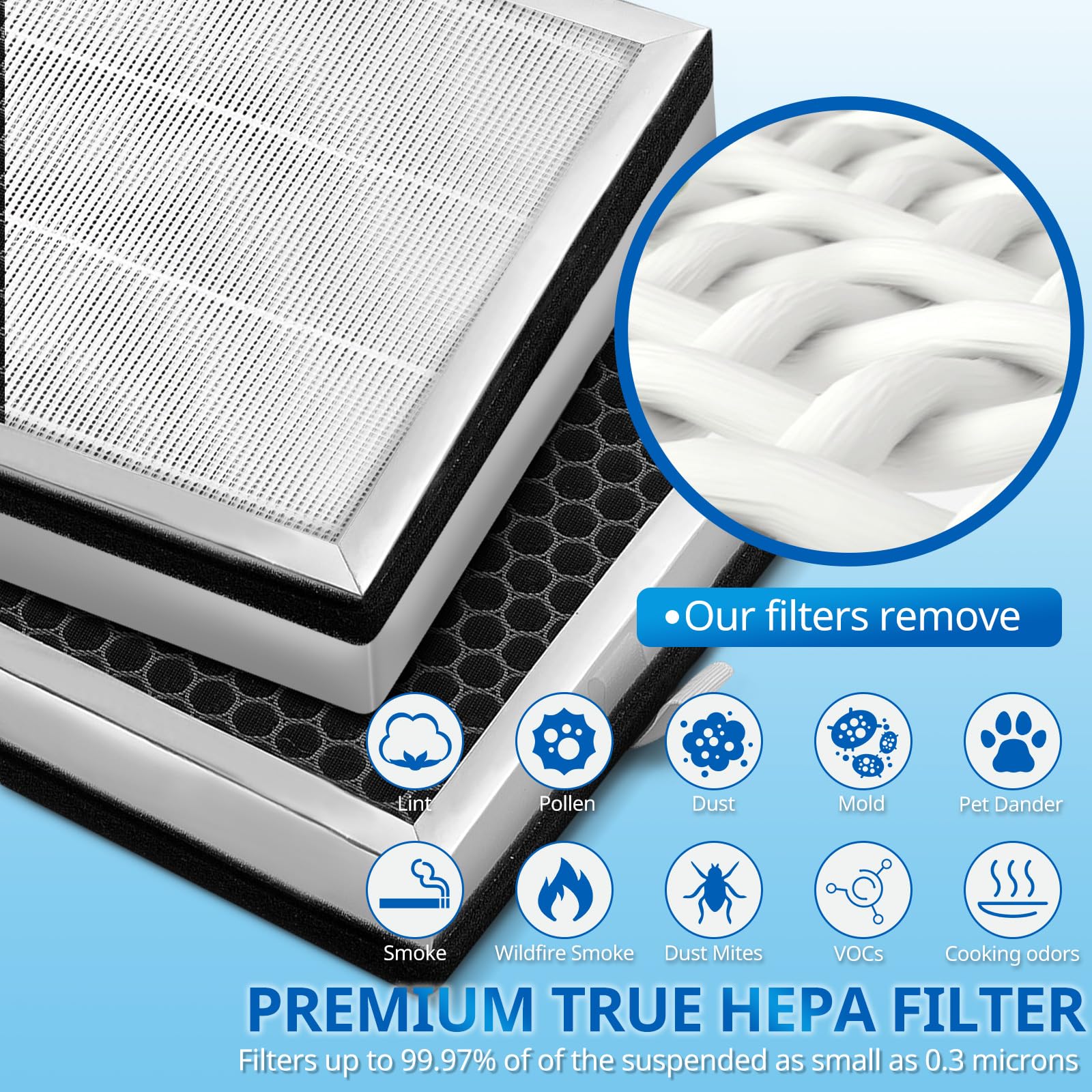 40 Replacement Filter H13 HEPA 40 Filter - Compatible with 40 3-in-1 Filters Contains High-Efficiency Activated Carbon Filter, 2 Pack 40 Filter