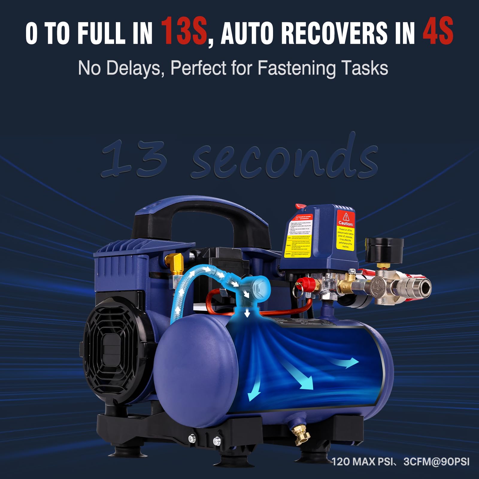 Air Compressor Portable, Ultra Quiet 60 dB, 13-Second Quick Fill, 1 Gallon Compact, Oil-Free for Tire Inflation, Nail Gun, Pneumatic Tools, Cleaning in Home or Shop Projects, 1.5HP