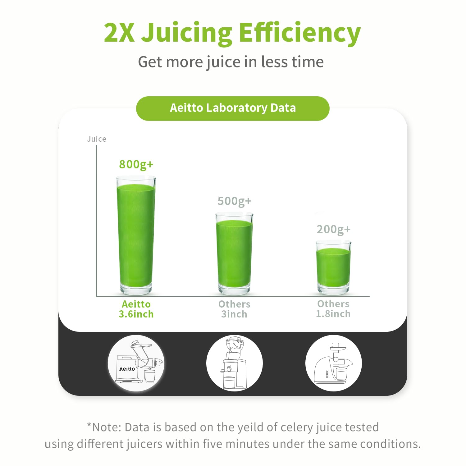 Aeitto Cold Press Juicer Machines, 3.6 Inch Wide Chute, Large Capacity, High Juice Yield, 2 Masticating Juicer Modes, Easy to Clean Slow Juicer for Vegetable and Fruit (Silver)