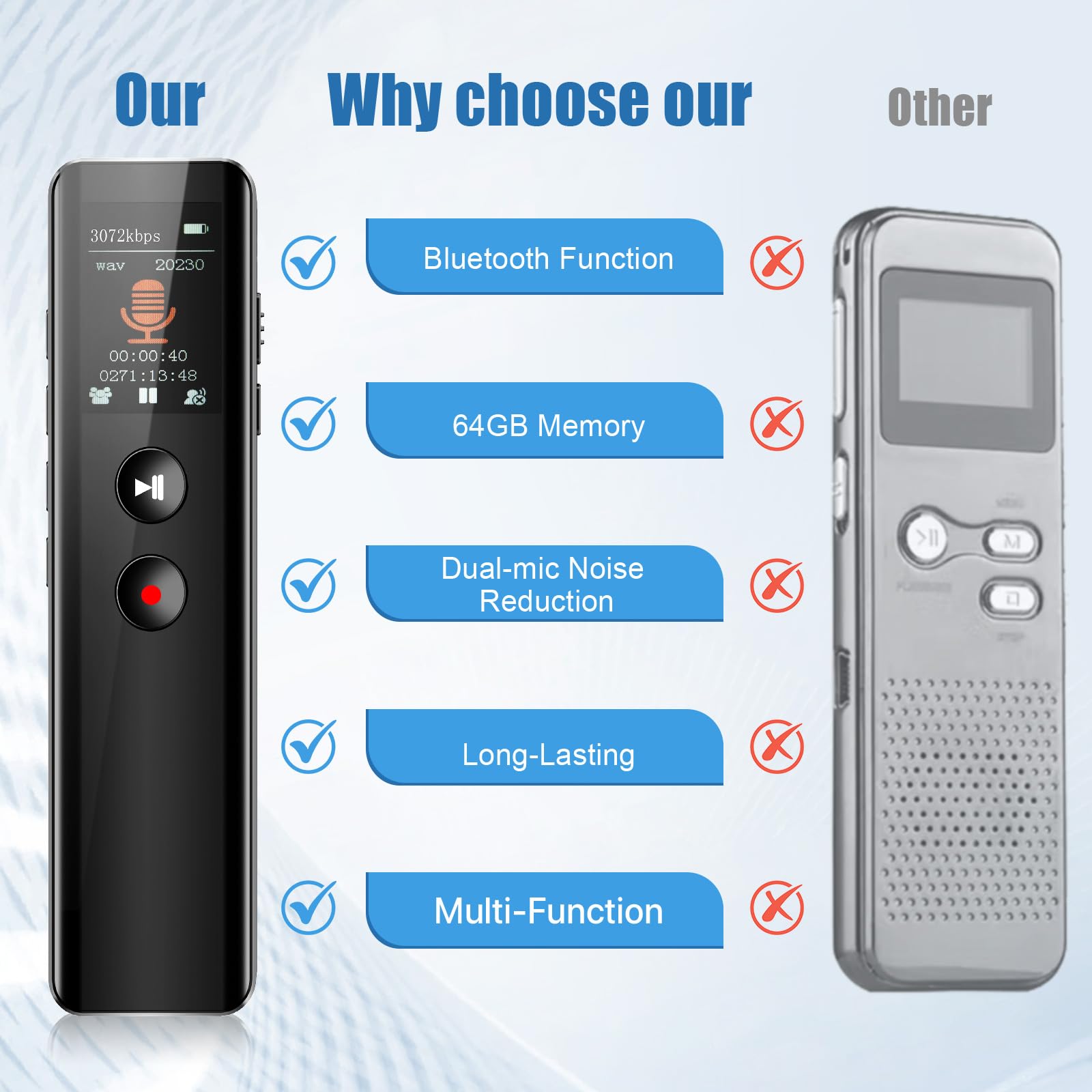 64GB Digital Voice Recorder, Audio Recording Device with Playback, 3072KBPS Noise-Free Voice Activated Recorder with Password, Bluetooth, Dictaphone Recorder for Lectures Meetings and Interviews