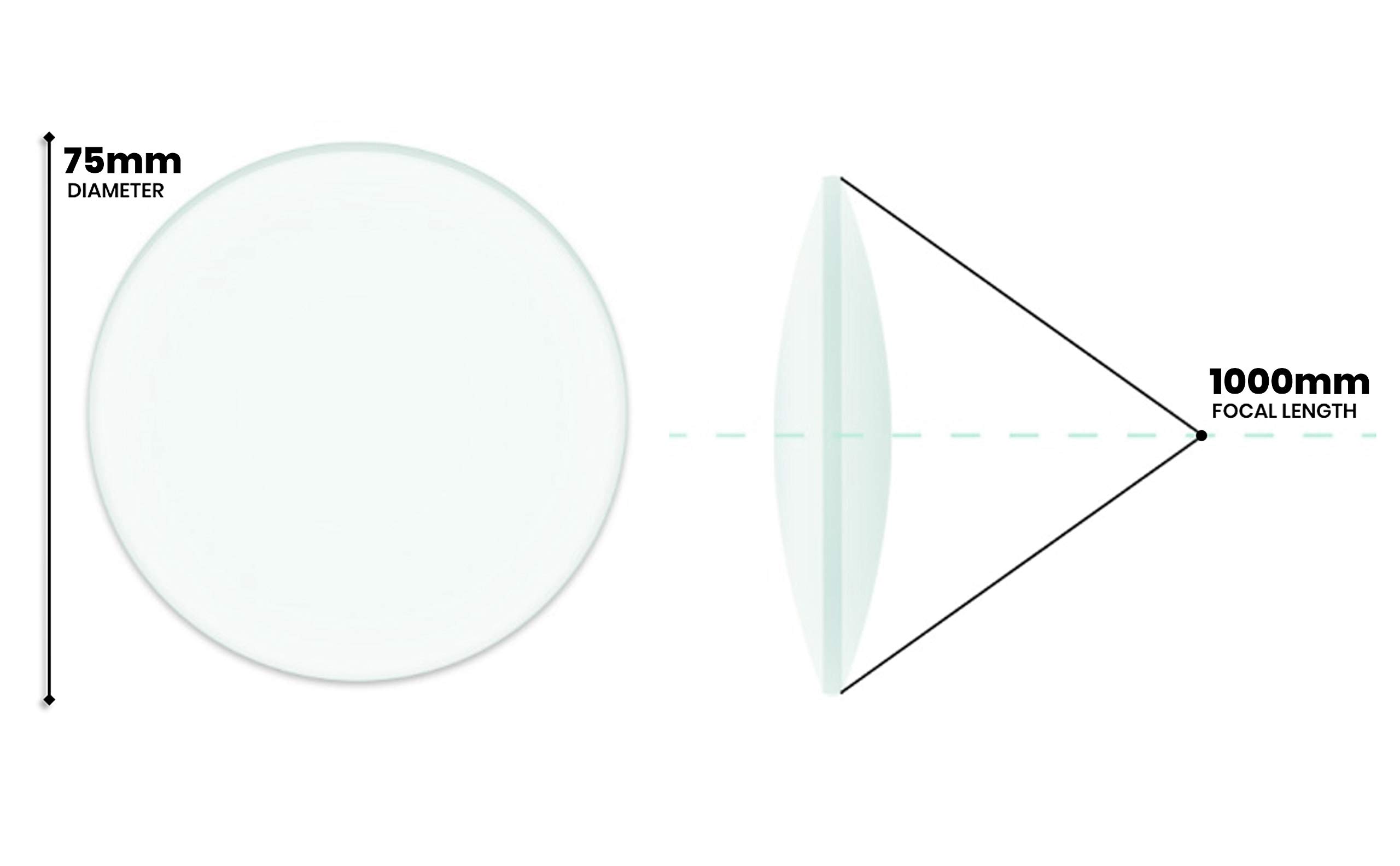 EISCO Double Convex Lens, 1000mm Focal Length, 3" (75mm) Diameter - Spherical, Optically Worked Glass Lens - Ground Edges, Polished - Great for Physics Classrooms