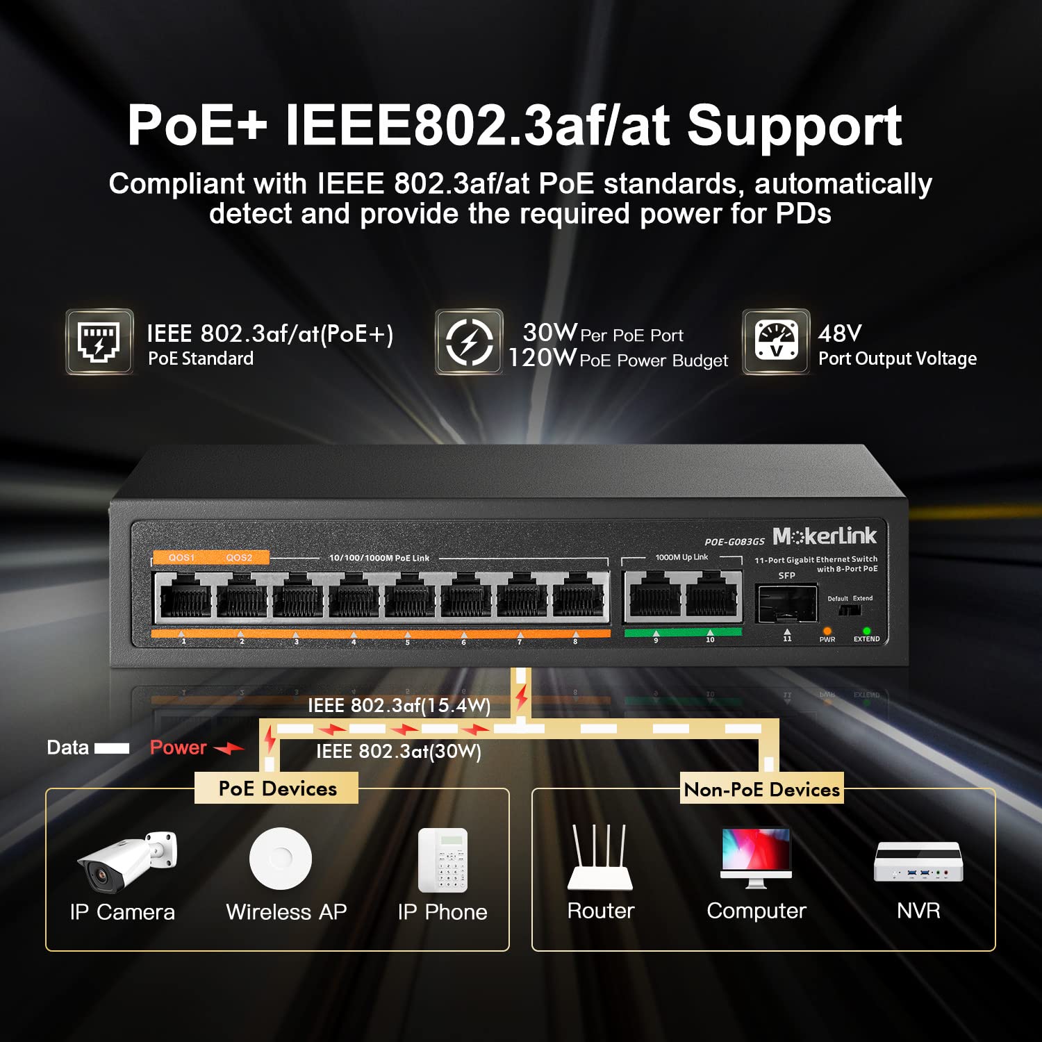 MokerLink 11 Port Gigabit PoE Switch with 8 PoE+ Port, 2 Gigabit Uplink, 1 SFP Port, 120W AI Detection, Qos, Fanless Metal Plug & Play Unmanaged Network Switch