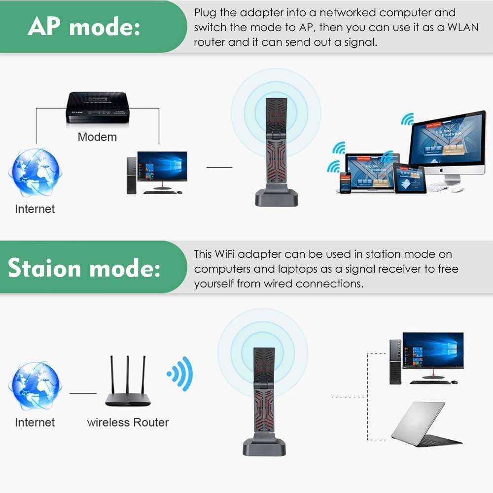 USB WiFi Adapter 1900mbps,WAVLINK Dual Band USB 3.0 WiFi Dongle/2.4 + 5Ghz Wireless Network Adapter/Card for PC/Desktop/Tablet/Laptop, 802.11ac WiFi Support Windows 11/XP/Vista/7/8/8.1/10 and MAC OS