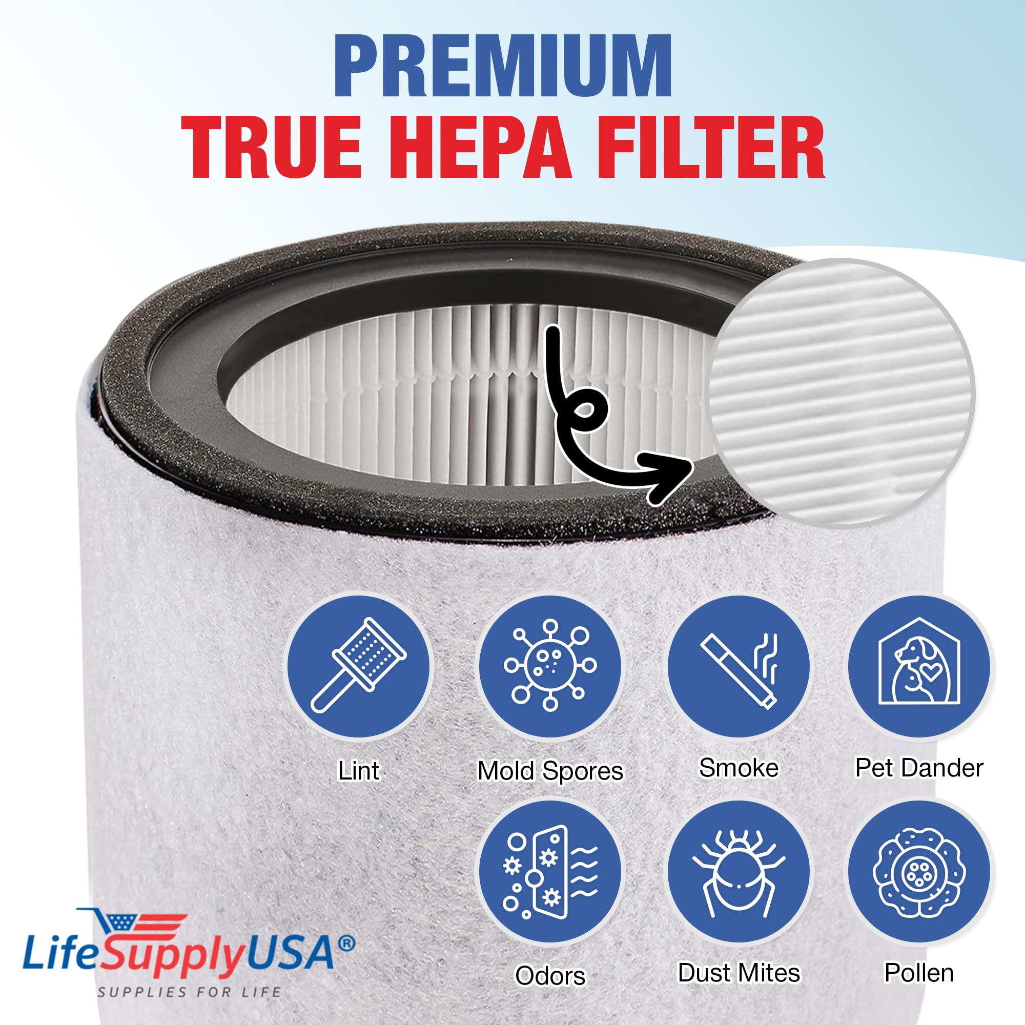 LifeSupplyUSA 3-in-1 True HEPA Air Cleaner Replacement Filter + Pre-Filter + Carbon Filter Compatible with TruSens AFHZ2000-01, Z2000 Medium Air Purifiers