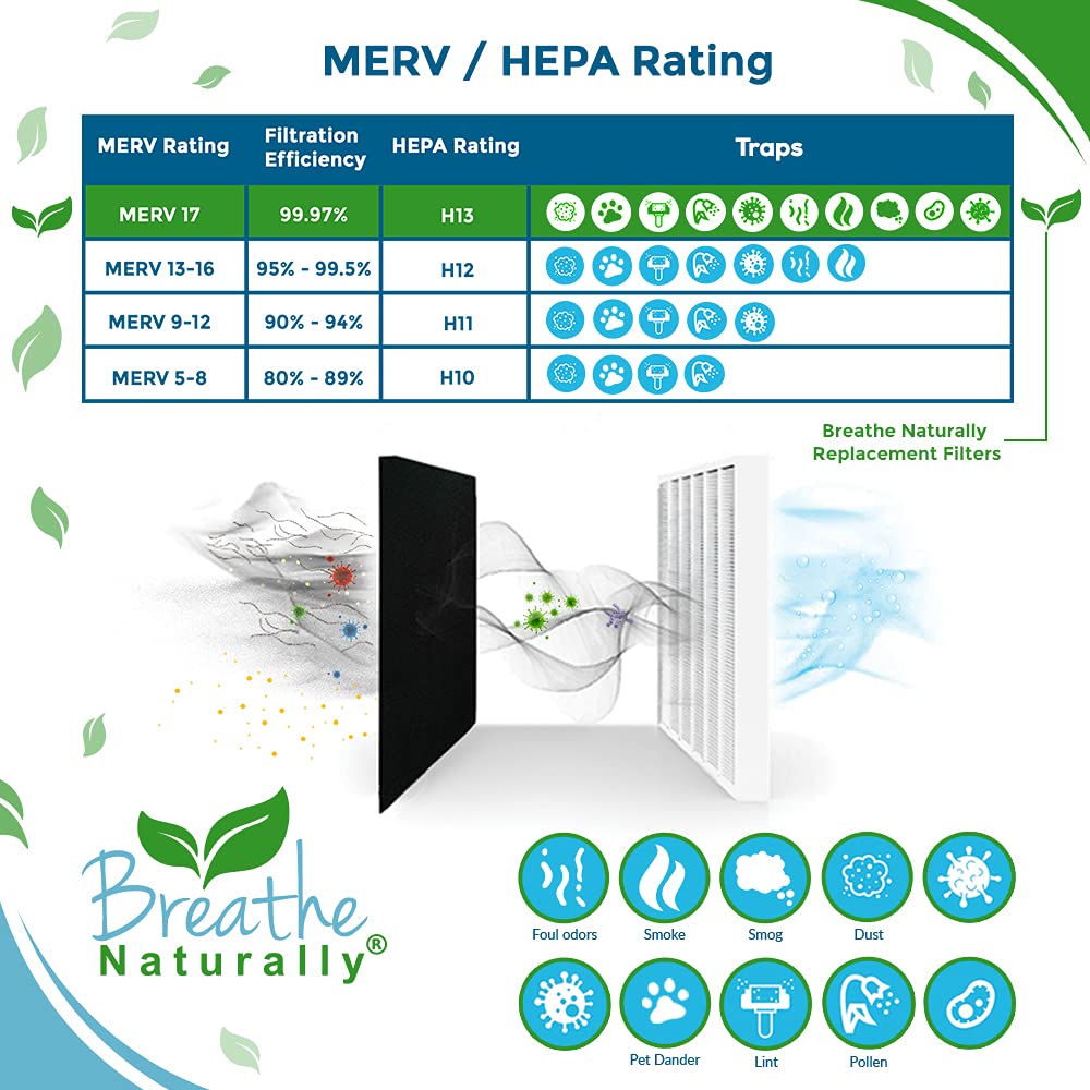 Breathe Naturally - Extra Thick Replacement Filters Compatible with Levoit LV-PUR131, LV-PUR131-RF, LV-PUR131S Air Purifiers - Easy to Install(1 True HEPA Replacement Filter, 1 Activated Carbon Pad)
