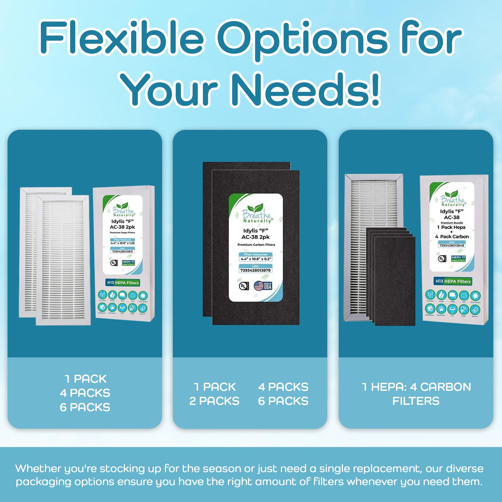 Breathe Naturally - Extra Thick Filters Compatible with Idylis “F” AC-38 Series Air Purifiers - Made for Idylis “F” AC-38/560885 Series(1 Pack Replacement HEPA Filter, 4 Pack Carbon Filters)