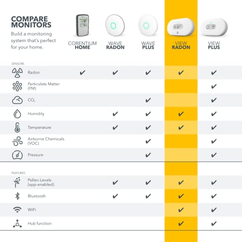 Airthings 2989 View Radon - Radon Monitor with Humidity & Temperature Detector - Battery Powered Mobile APP, WiFi, Alerts & Notifications